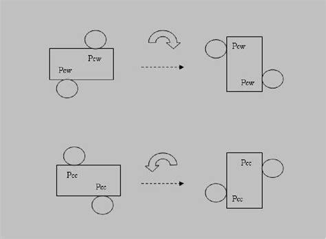 Figure 3 2 From Fuzzy Logic For Cooperative Robots Communication Semantic Scholar