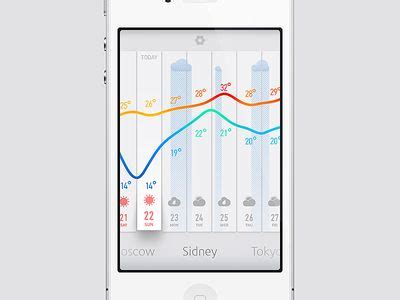 Weather Graph Weather Graph Graphing Gui Design