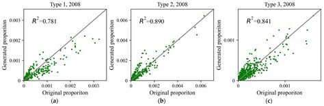 Learning Daily Human Mobility With A Transformer Based Model