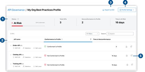 monitoring api conformance mulesoft documentation