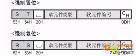 基恩士上位机链路通讯c和基恩士kv7500链路通信 Csdn博客
