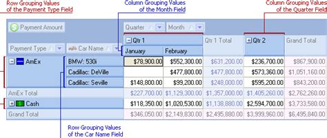 Grouping Value VCL DevExpress Documentation