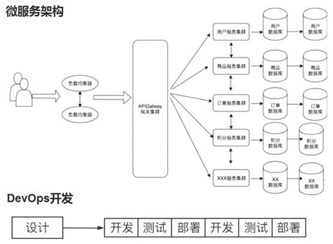 把开发和运维凑一块，就是 Devops了吗你对devops的理解，还远远不足！ Devops认证培训 知识分享 艾威培训官网