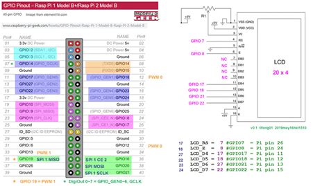 touchscreen rpi3b rpi4b ili9341 xpt2046 spi 2 8 touch tft lcd connection driver problem