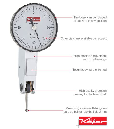 Parts Of Dial Test Indicator At Keith Maxey Blog