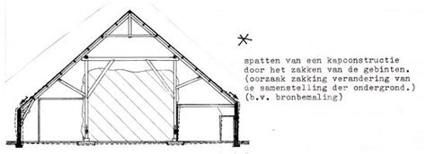 Sporenkappen En Sporenspanten Bouwkundig Detailleren Details Bouwkunde