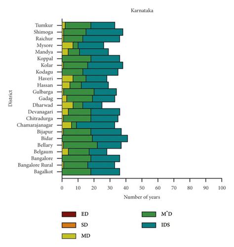 Drought Intensity Based On Spi Threshold Values Download Scientific