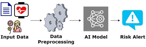 revolutionizing asthma care with predictive analytics and ai