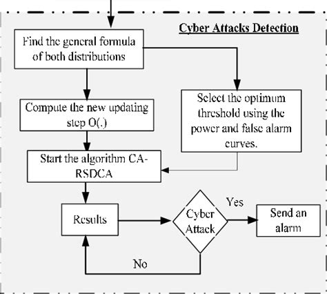 The General Operation Flowchart Of The Vad Algorithm Download Scientific Diagram