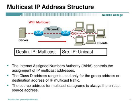 PPT IP Multicasting PowerPoint Presentation Free Download ID