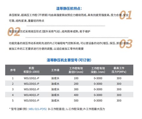 山西鸿煷机械 等静压机 温等静压机 冷等静压机 干袋式等静压机 山西等静压机 山西温等静压机 山西冷等静压机 山西干袋式静压机 山西等静压机