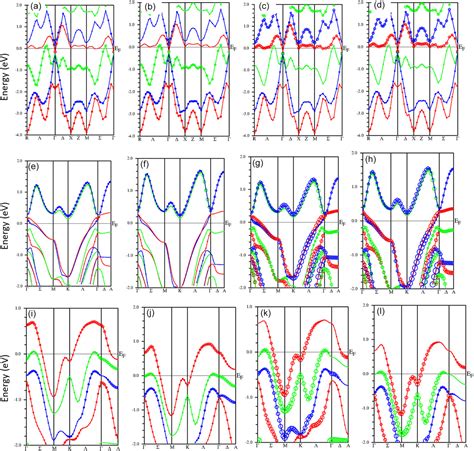 From Metals To Semiconductors Advancing Mxy M Ti Sn Ir X Se