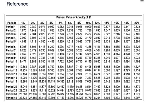 Solved Use The NPV Method To Determine Whether Salon Chegg Com