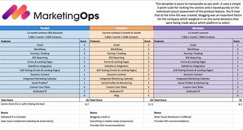 Marketing Automation Platform Comparison Template Marketing Operations