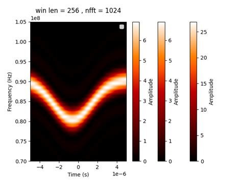 Fft Discontinuities In The Frequency Domain Signal Processing Stack Exchange
