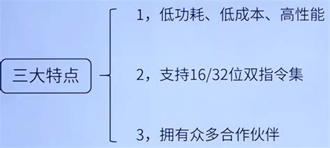 Cortex M系列简介 始终不够啊 博客园