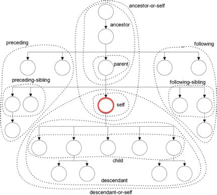 An Introduction To Xpath Codementor