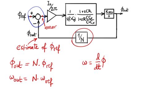 Pll Design Automationinteger Npllmd At Main · Sandarm 1pll Design Automation · Github