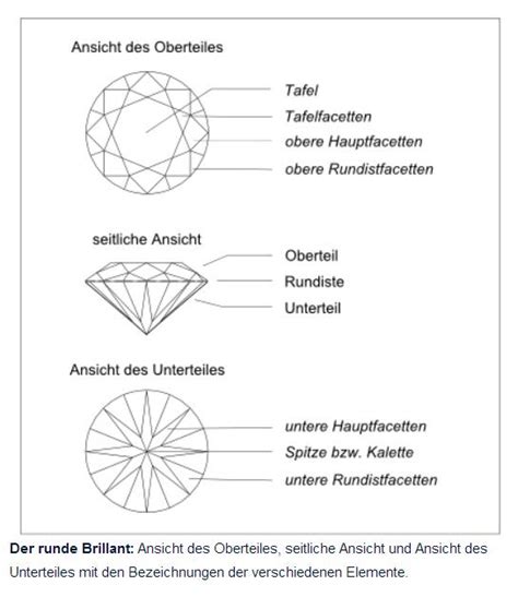 How To Create A Full Parametrically Modifiable Solid Model Of A