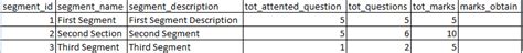 Sql Duplicate Rows While Multiplying Two Columns Of Two Different