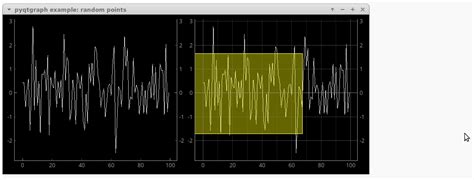 Showgrid With Showaxisright Causes Displacement Between Mouse