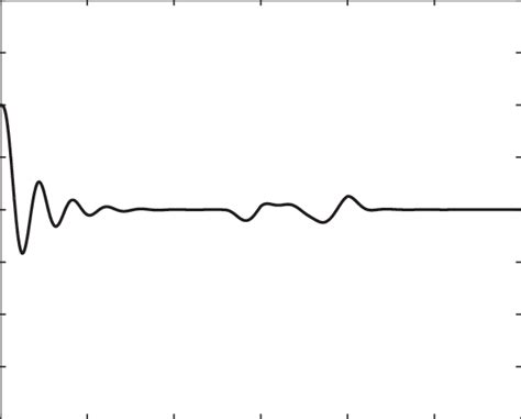 tracking error curve download scientific diagram