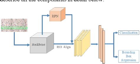 Figure 1 From Surface Defect Detection Of Fabric Based On Improved Faster R Cnn Semantic Scholar