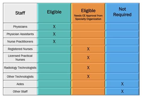 Continuing Education Credits Infectioncontroltips