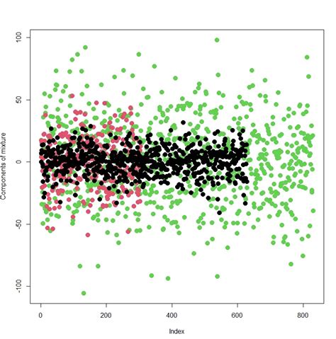 Integrating Characteristic Choice Into The Mannequin Estimation By Lukasz Gatarek Jan 2025