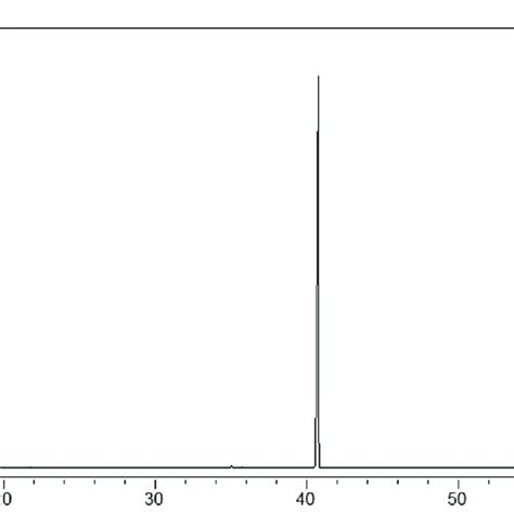 Gc Fid Chromatogram Of The Target Compound Isolated From M Communis L Download Scientific