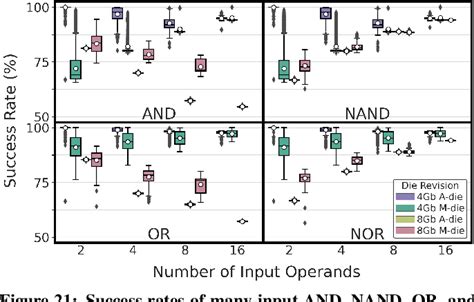 Figure 21 From Functionally Complete Boolean Logic In Real Dram Chips
