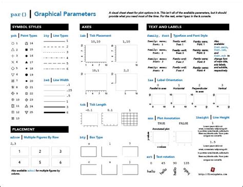 R Cheat Sheet And Guide For Graphical Parameters Flowingdata