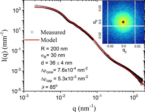 Iucr Orientational Ordering And Assembly Of Silicanickel Janus Particles In A Magnetic Field