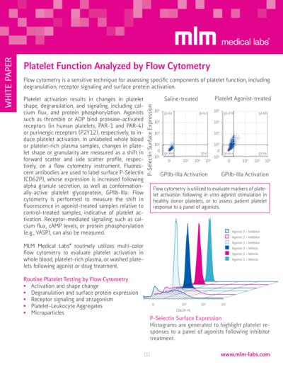 Platelet Function Analyzed By Flow Cytometry Mlm Medical Labs
