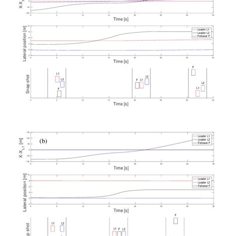 Martin Treiber Permanent Research Position Dr Rer Nat Technische Universität Dresden