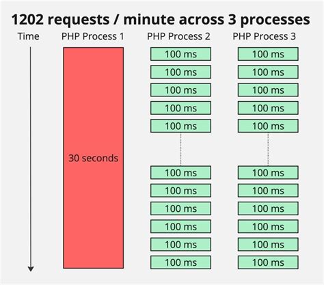 what is the best value for max execution time in php tideways