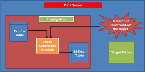 introduction to knowledge modules oracle data integrator free video