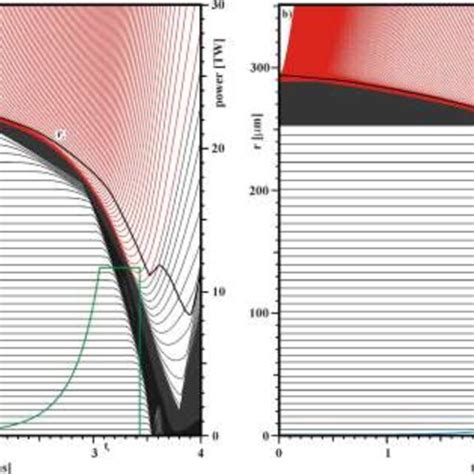 a hydrodynamic calculation of the reference case b temporal