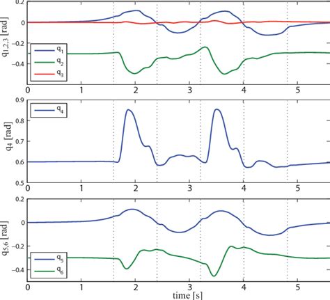 Figure 11 From Development Of A Biped Robot With Torque Controlled Joints Semantic Scholar