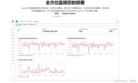 Springcloud 整合logstash分布式日志采集springcloud Logstash Csdn博客