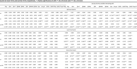 Table 1 From Explaining Turn Of The Year Order Flow Imbalance