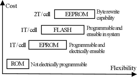 Figure From Performance Analysis Of NAND Flash Memory Solid State Disks Semantic Scholar