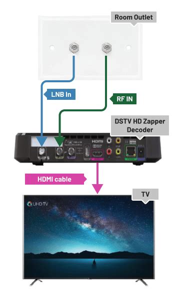 DSTV Install Guide Balwin Fibre