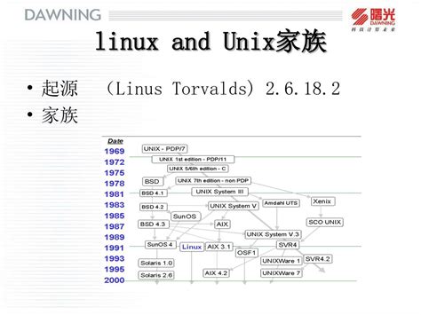 Ppt Linux 培训 Powerpoint Presentation Free Download Id 3833037