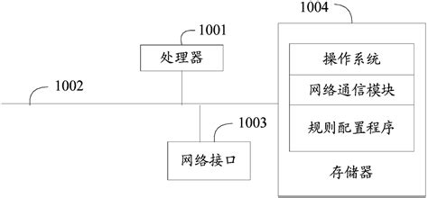 Rule Configuration Method Server And Computer Readable Storage Medium Eureka Patsnap