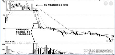 A股史上唯一不坑人的“庄家洗盘盘口语言”，牢牢记住将获益终生 知乎