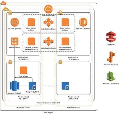 Aws架构图 包含2019的新图标和50多个示例aws3节点图标 Csdn博客