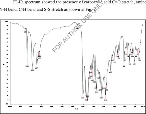 Ft Ir Spectrum Of A Delicosia Methanol Extract 450 To 4000 Cm 1 Download Scientific Diagram