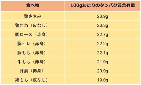 タンパク質 タンパク質とは何か、例、種類、機能 知識の書庫