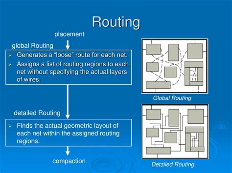 Ppt Cse 494 Electronic Design Automation Powerpoint Presentation
